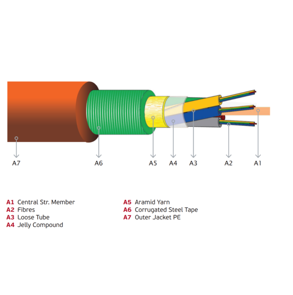 12 Core Armored Outdoor F/O Cable – XTND Connect