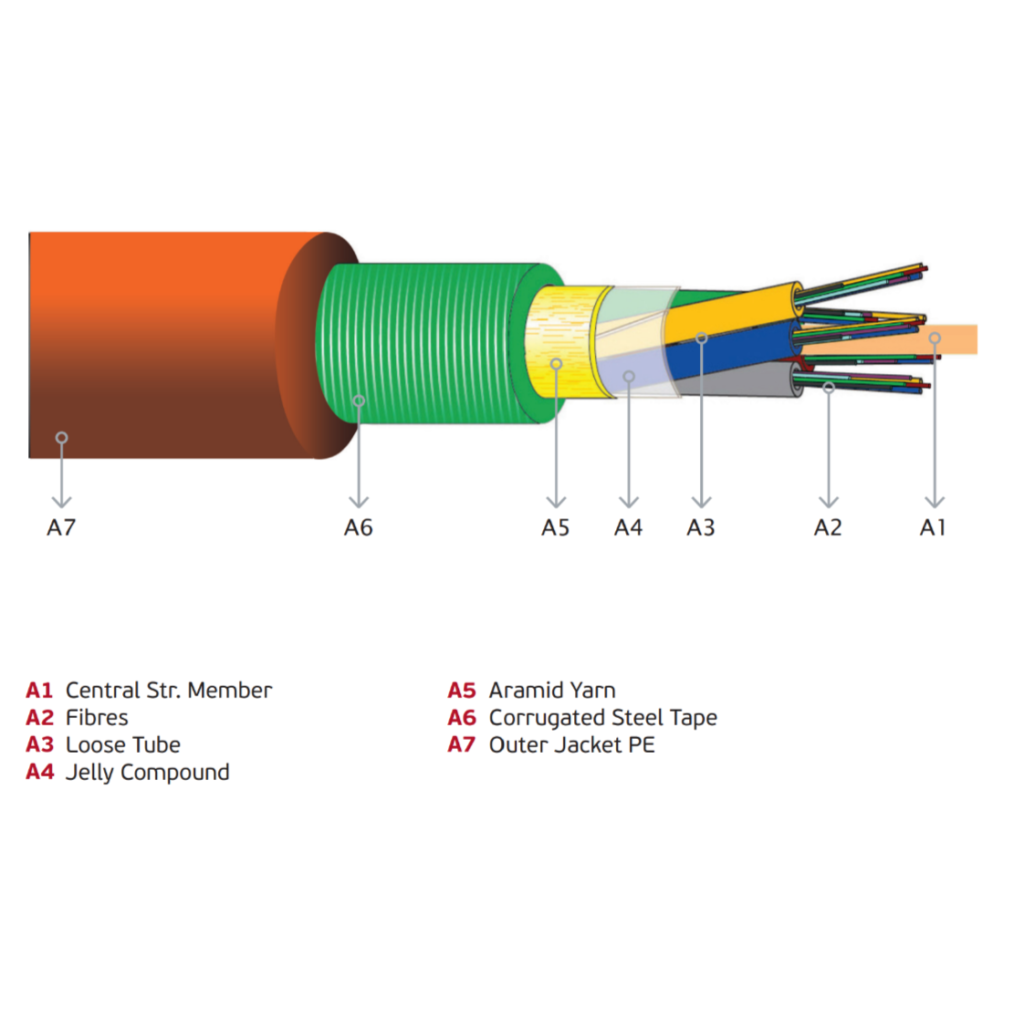 48 Core Armored Outdoor F/O Cable – XTND Connect